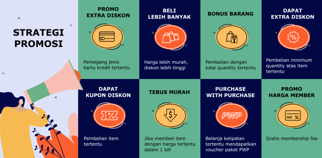 Beberapa strategi Promosi di toko swalayan (supermarket) - Orlansoft ...